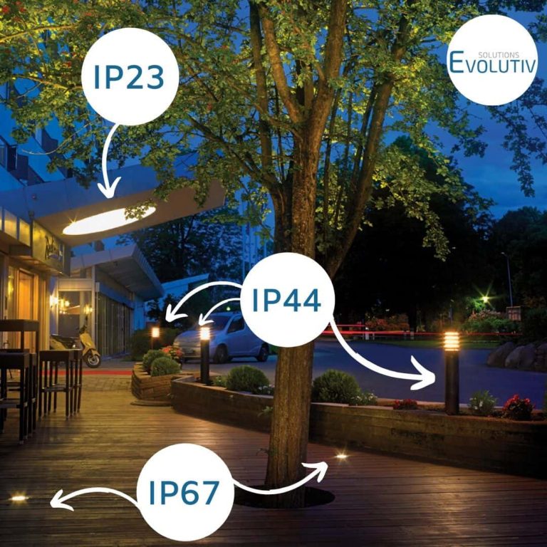 Indice de Protection des Luminaires - IP Le Guide Complet